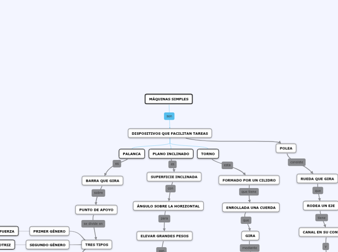 MÁQUINAS SIMPLES - Concept Map